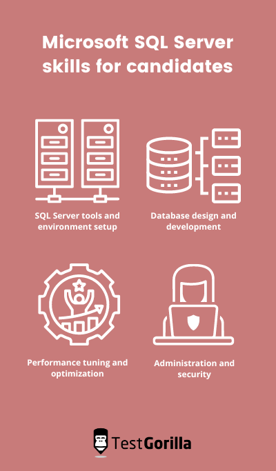 Microsoft Sql Server Online Test Screening Assessment Tg 