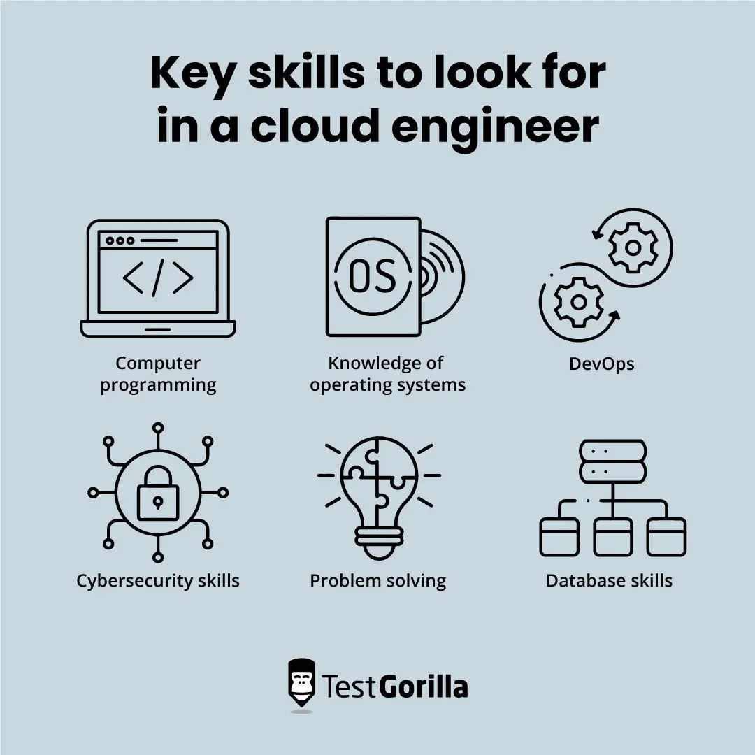 How to assess cloud engineer skills ー TestGorilla