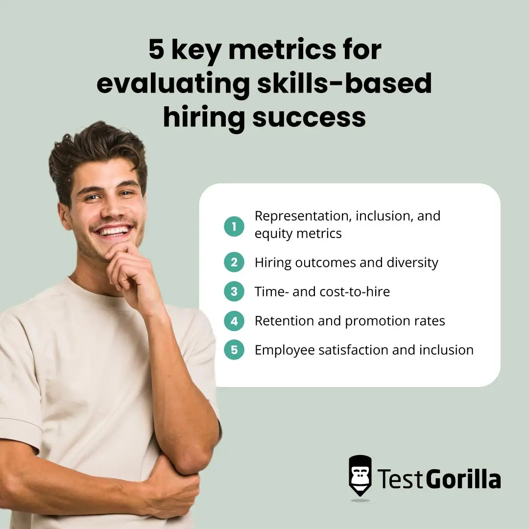 Measuring the success of skills-based hiring – TG