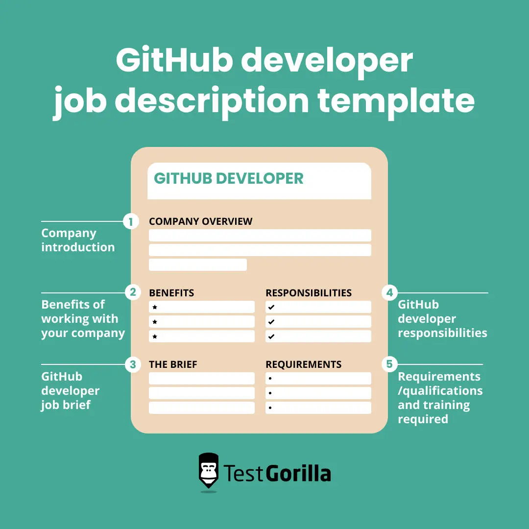 How to write a GitHub developer job description: A guide - TG