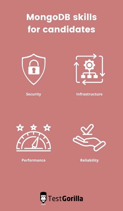 MongoDB online test | Skills assessment by TestGorilla