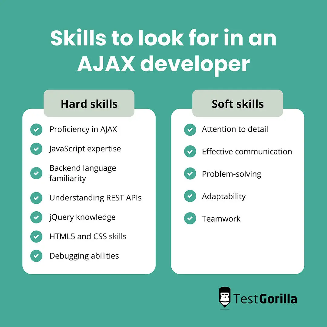 A comprehensive guide to hiring top AJAX developers - TG
