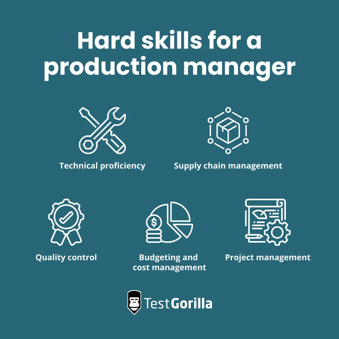 How to hire a production manager – TestGorilla