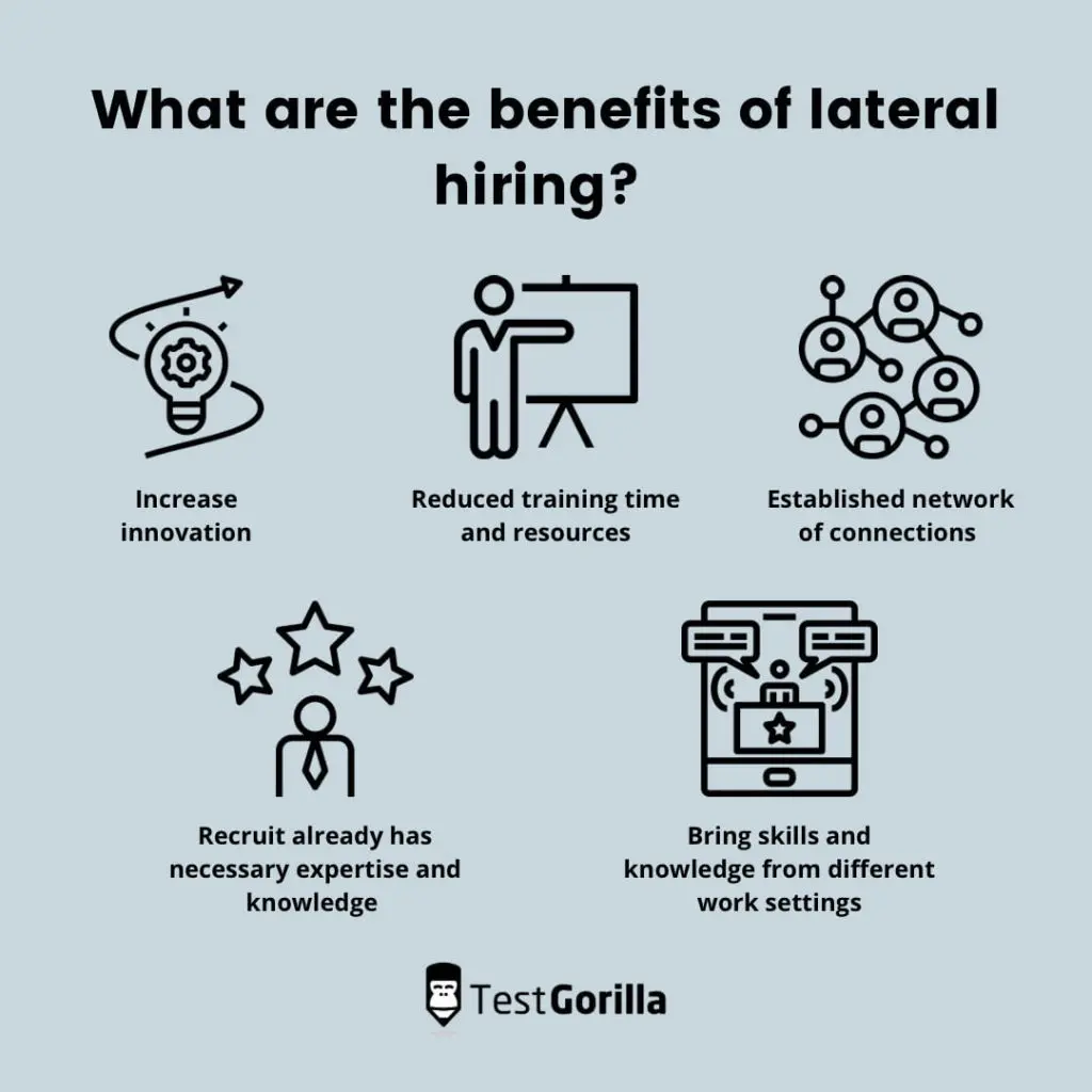 Lateral hiring: The ultimate guide for hiring managers - TestGorilla