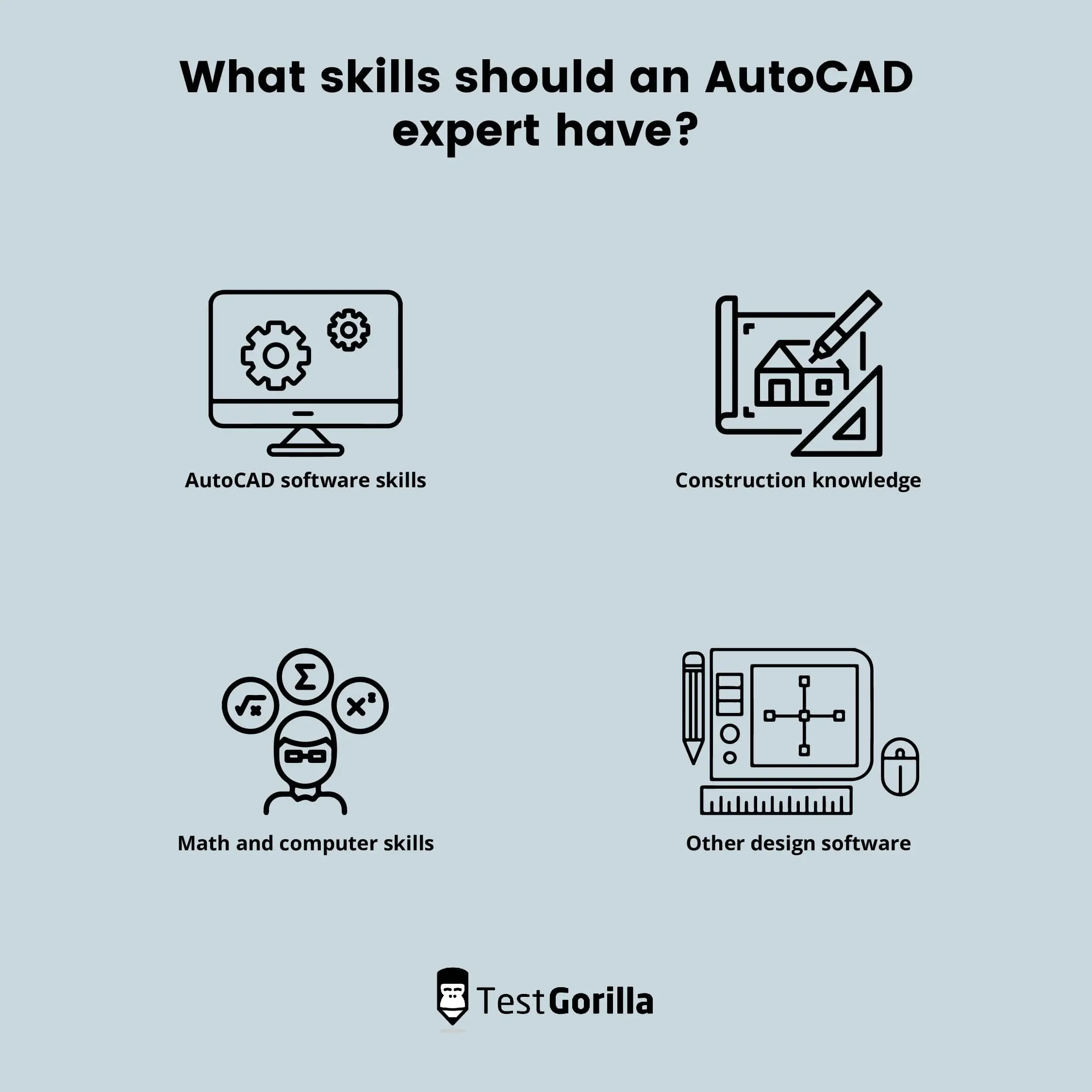 How to hire an AutoCAD expert - TestGorilla