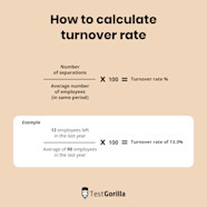 Turnover Rate Turnover Rate