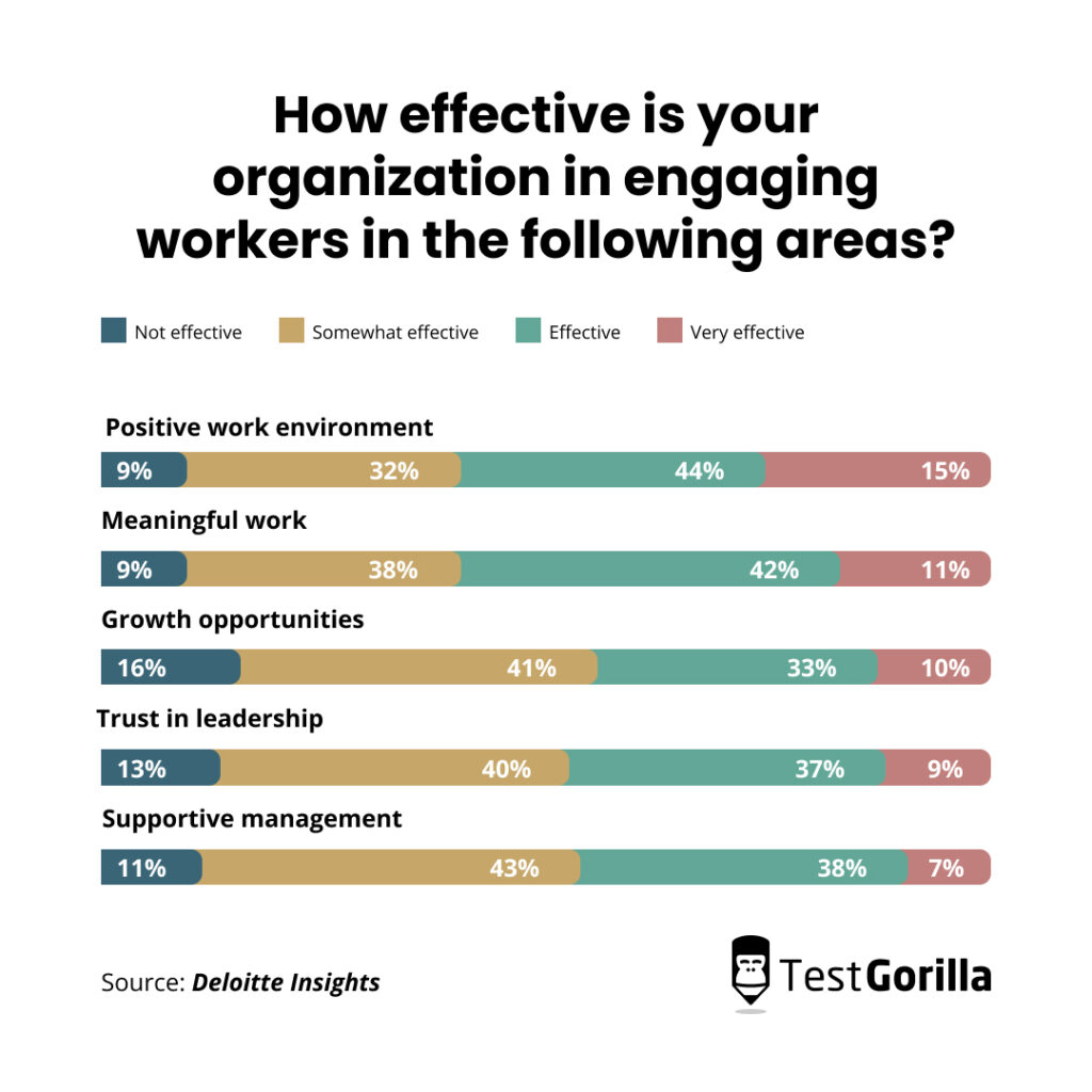 The ultimate guide to improving employee experience - TestGorilla