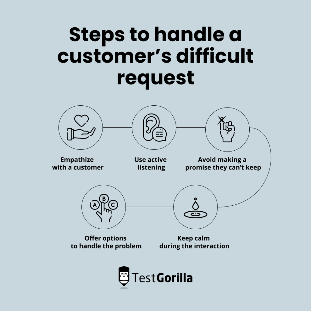 20 competency-based interview questions and answers – TG