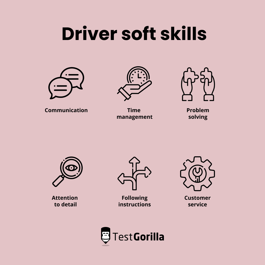 How to hire drivers - TestGorilla
