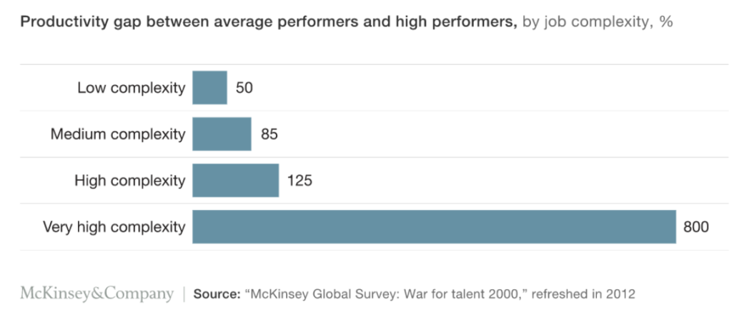 Job Simulations: The Ultimate Guide for Recruiters - TestGorilla