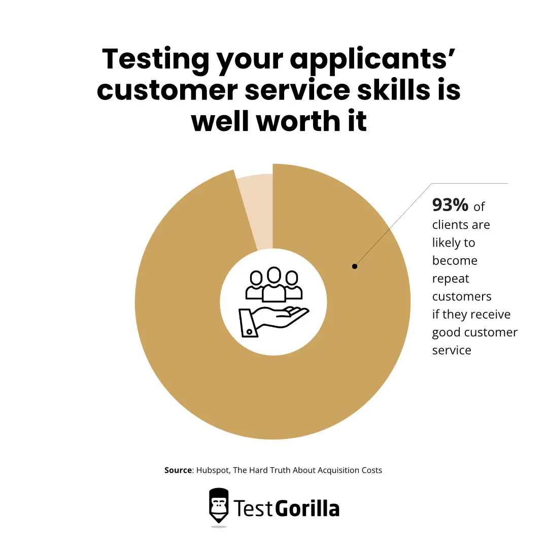 20 Scenario-based Interview Questions to Ask Candidates