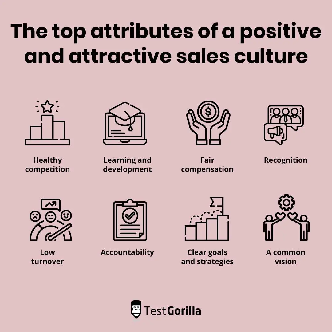 How to build a healthy and successful sales culture - TestGorilla