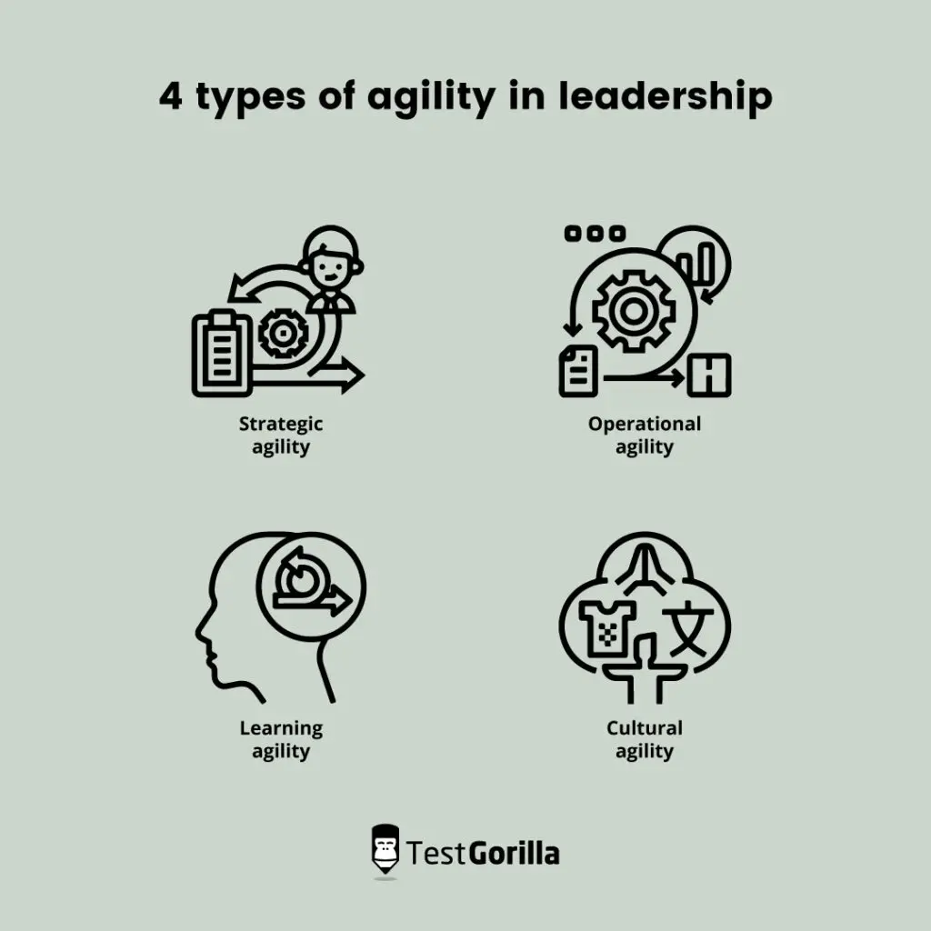 Agility in leadership: What it is and how to assess it - TestGorilla