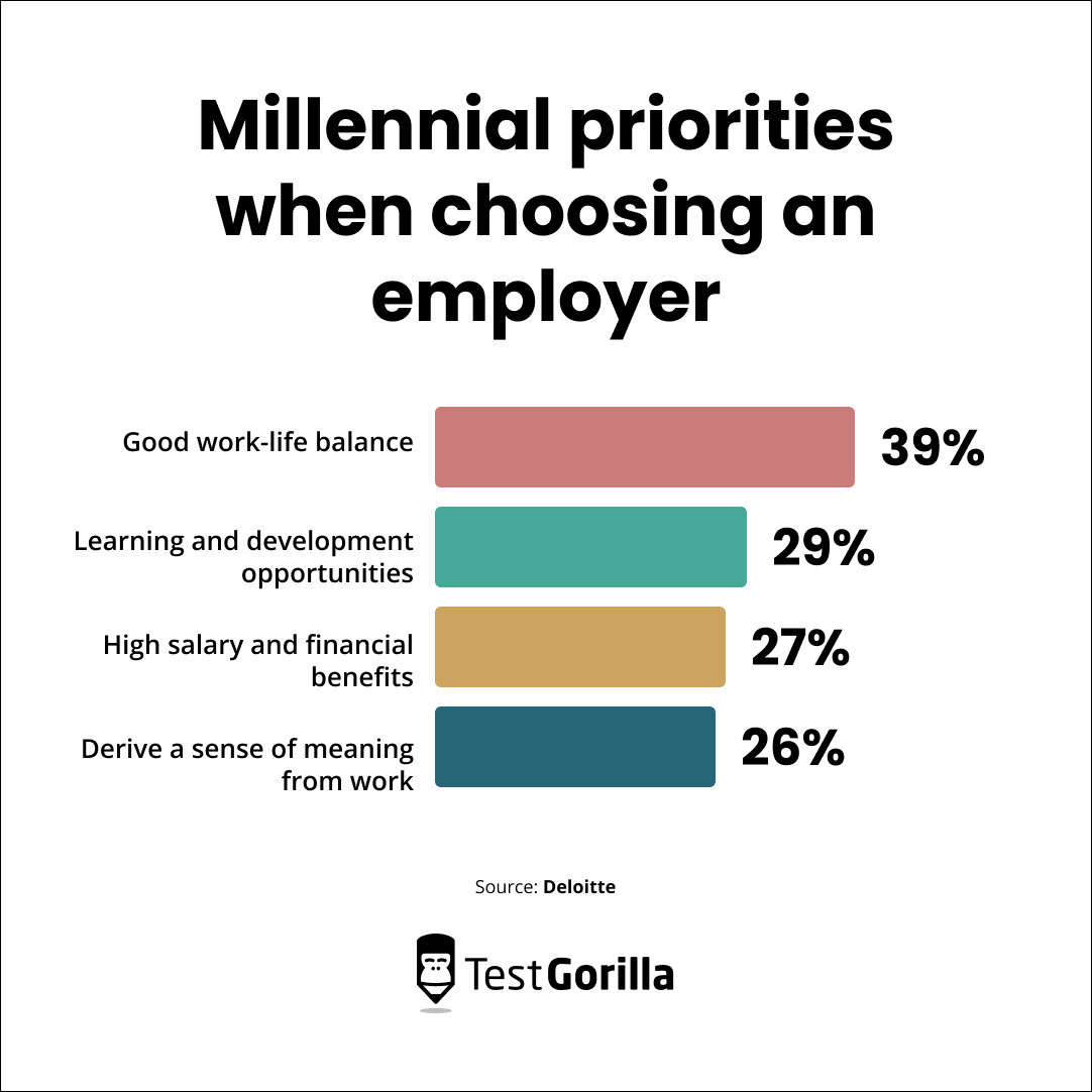 Hiring millennials: How talent assessments help - TG