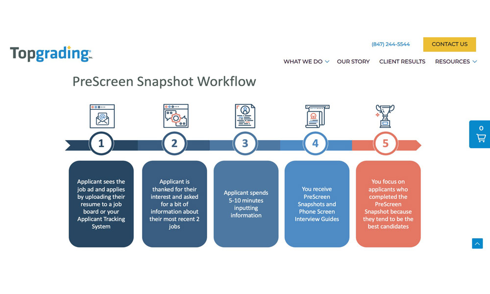 TestGorilla vs. Topgrading - TestGorilla