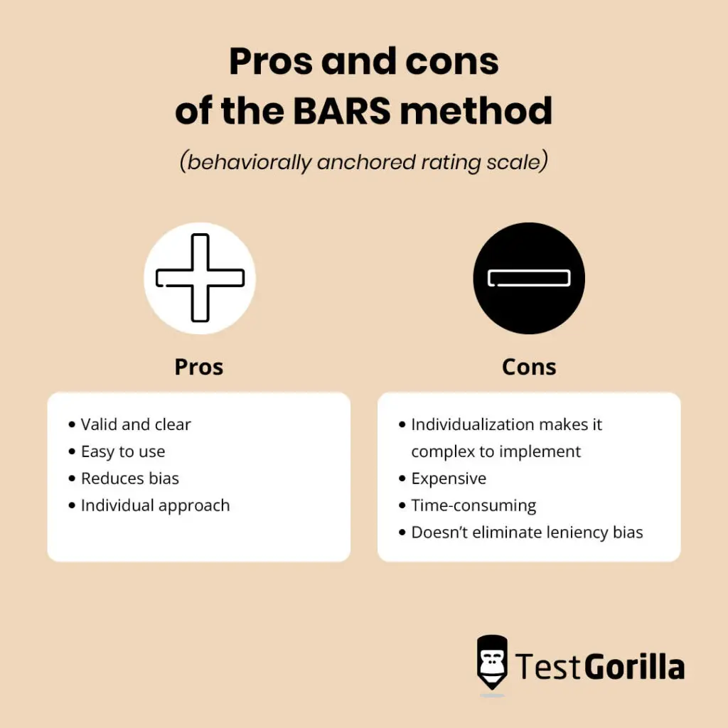 Performance management using the BARS method - TG