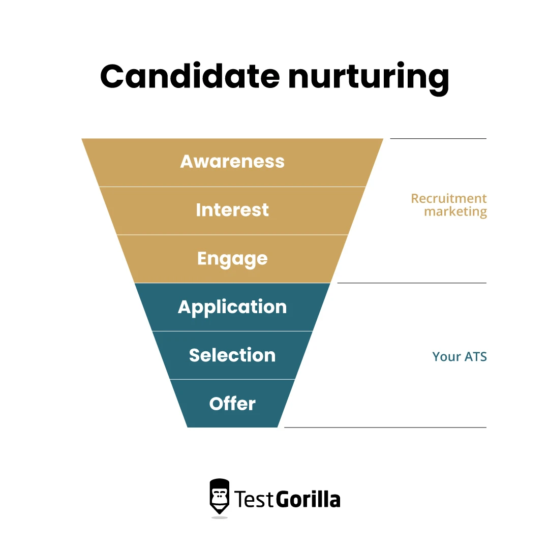 The ultimate guide to talent acquisition trends - TG