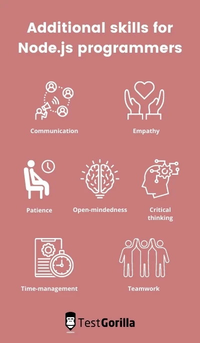 Node.js online test | Candidate screening assessment- TG