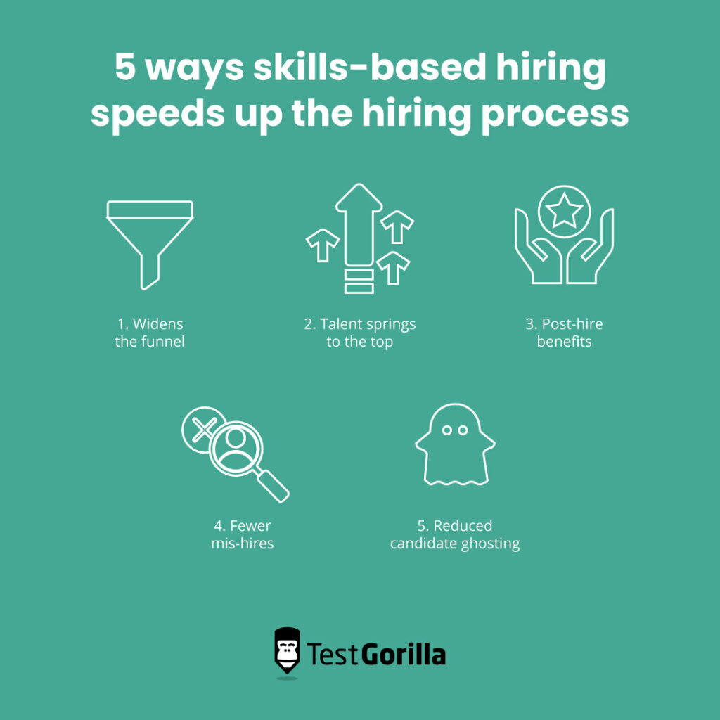 The impact of skills-based hiring on hiring speed – TG