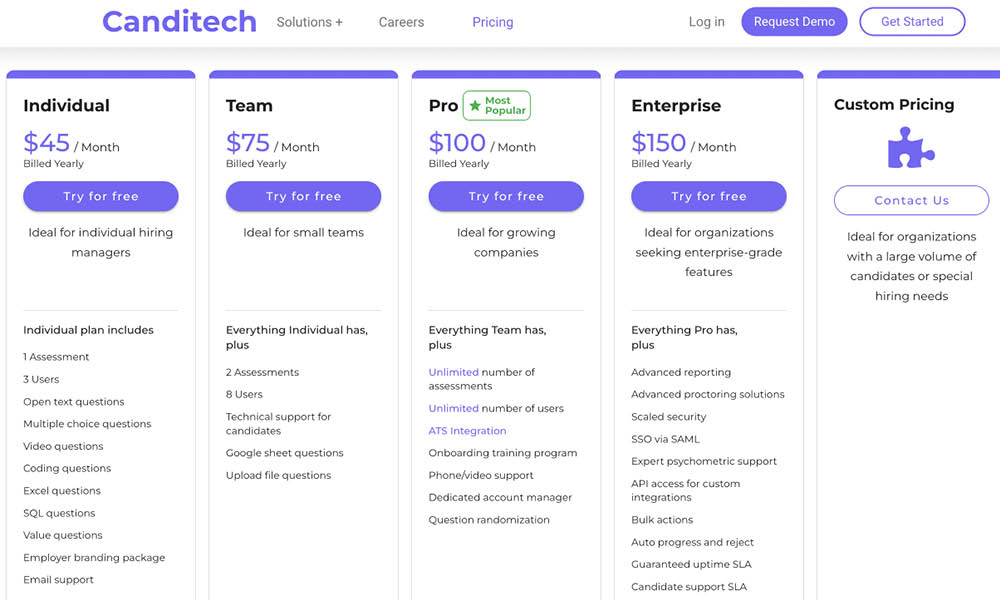 TestGorilla vs. Canditech - TestGorilla