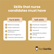 How To Hire A Nurse TestGorilla How To Hire A Nurse TestGorilla