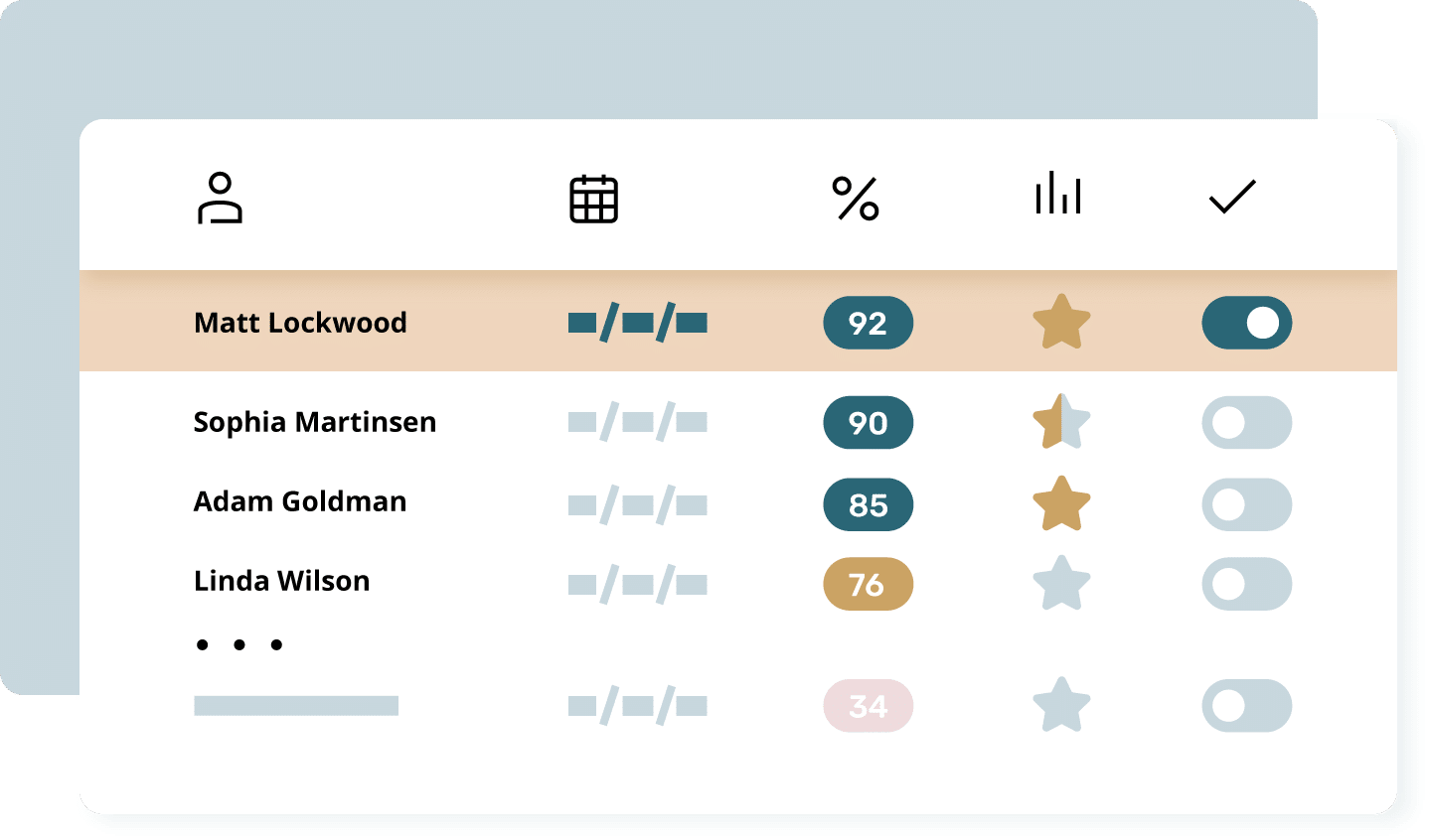 Ciencia - TestGorilla
