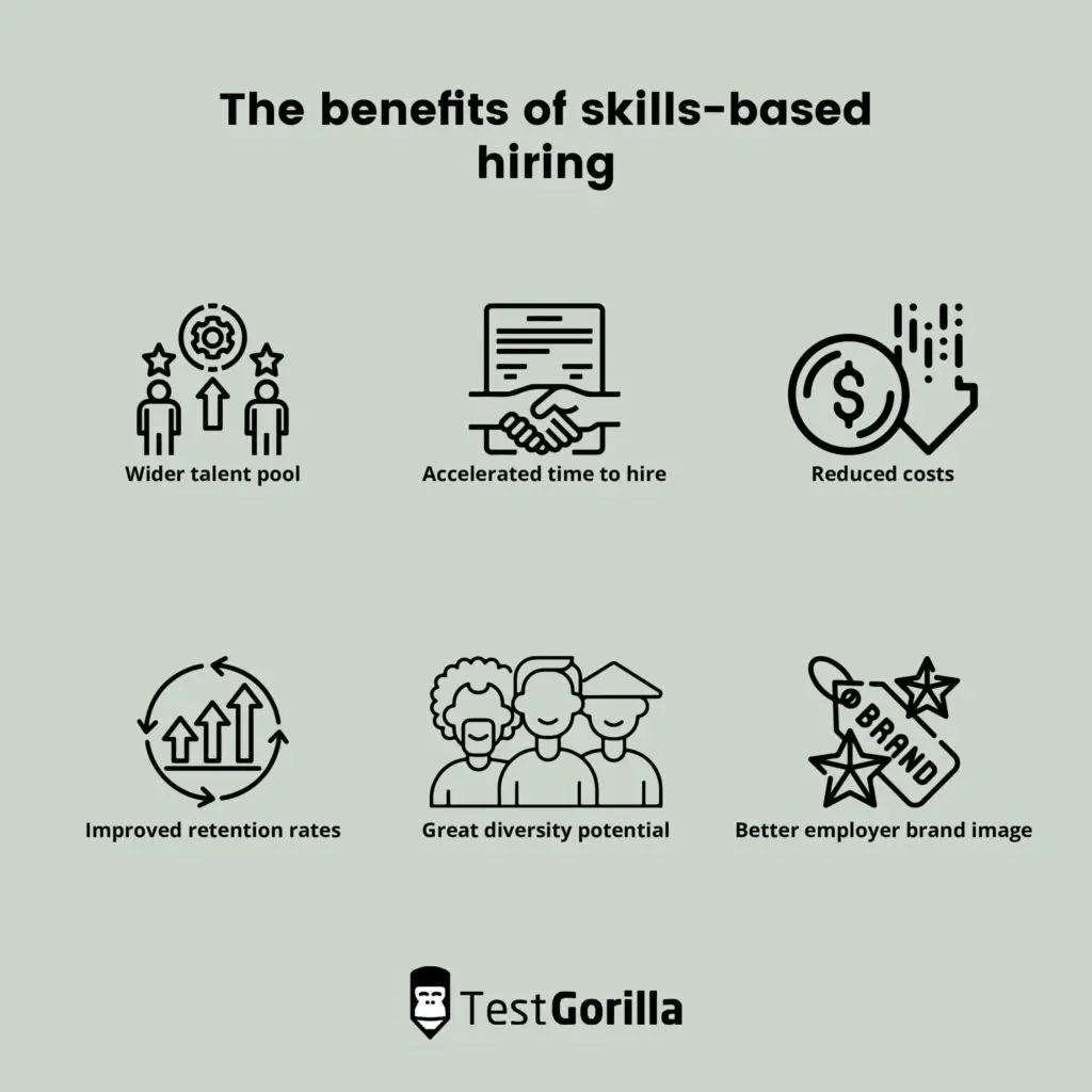 Skills-based hiring is on the rise – TG
