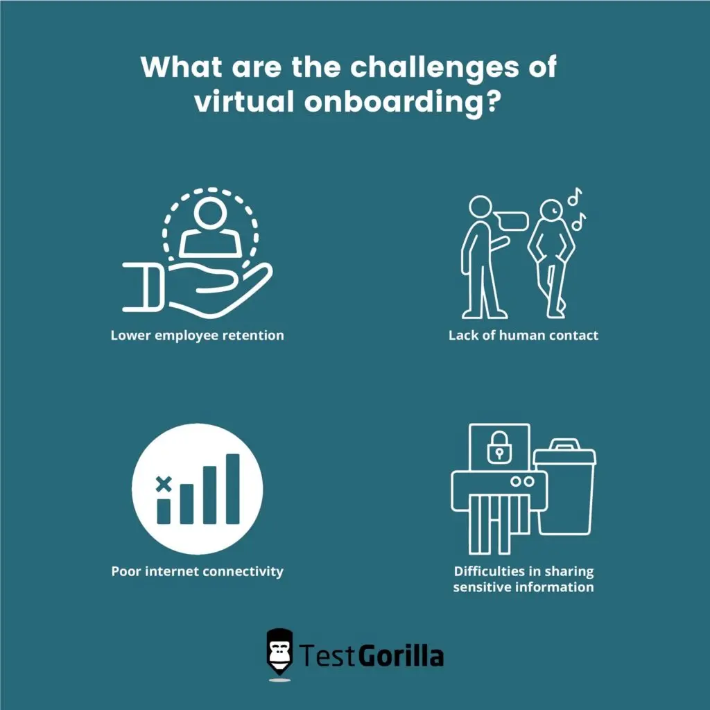 The ultimate guide to virtual onboarding processes - TestGorilla