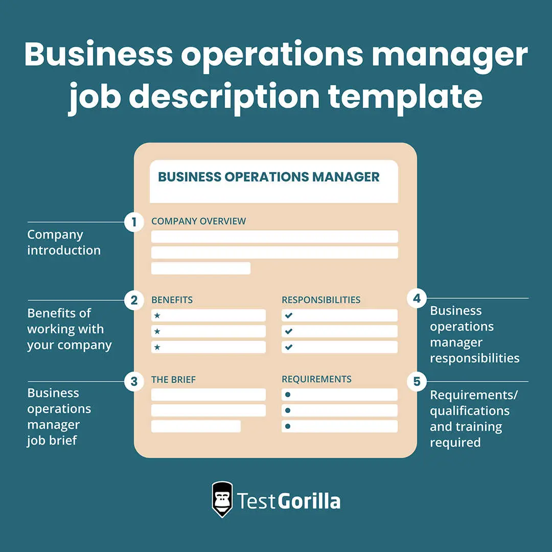 How to write a business operations manager job description - TG