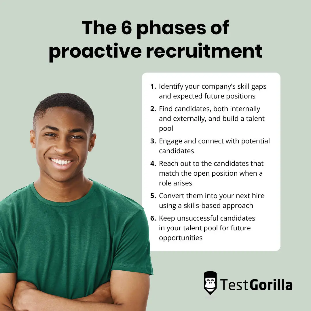 Proactive recruitment: A forward-thinking strategy -TG