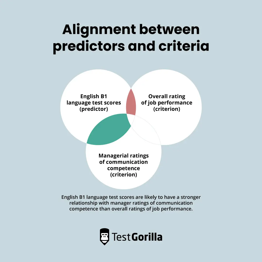 How to prepare for a criterion-related validation study -TestGorilla