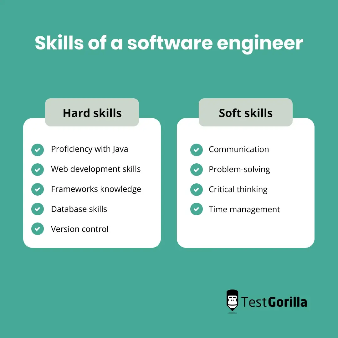 How to hire a Java developer - TestGorilla