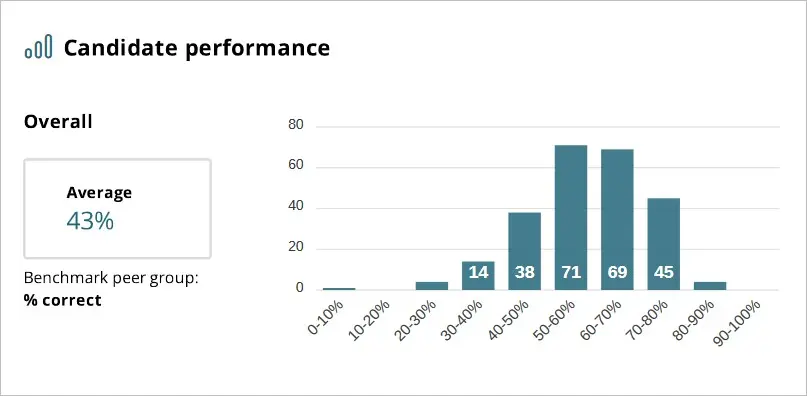 Gamification in HR: A guide for HR professionals – TG