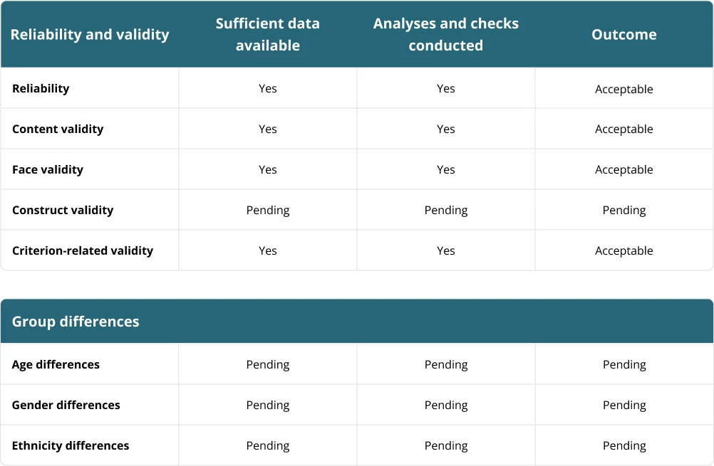 Microsoft Excel (general) test factsheet - TG