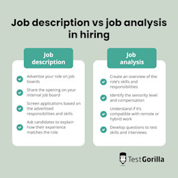 Difference Between A Job Analysis And A Job Description