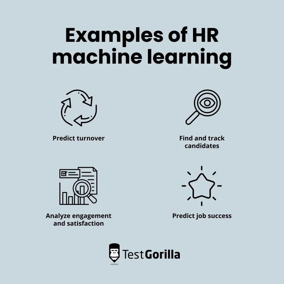 Machine learning in HR: A guide for HR professionals - TG
