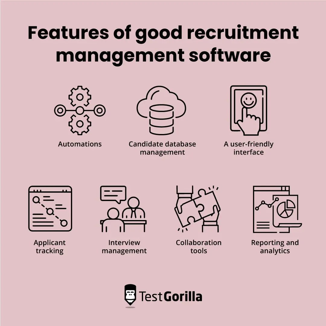 Best recruitment management software - TestGorilla