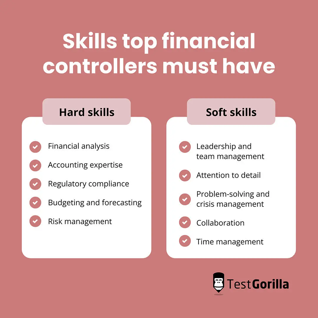 How to hire a financial controller – TestGorilla