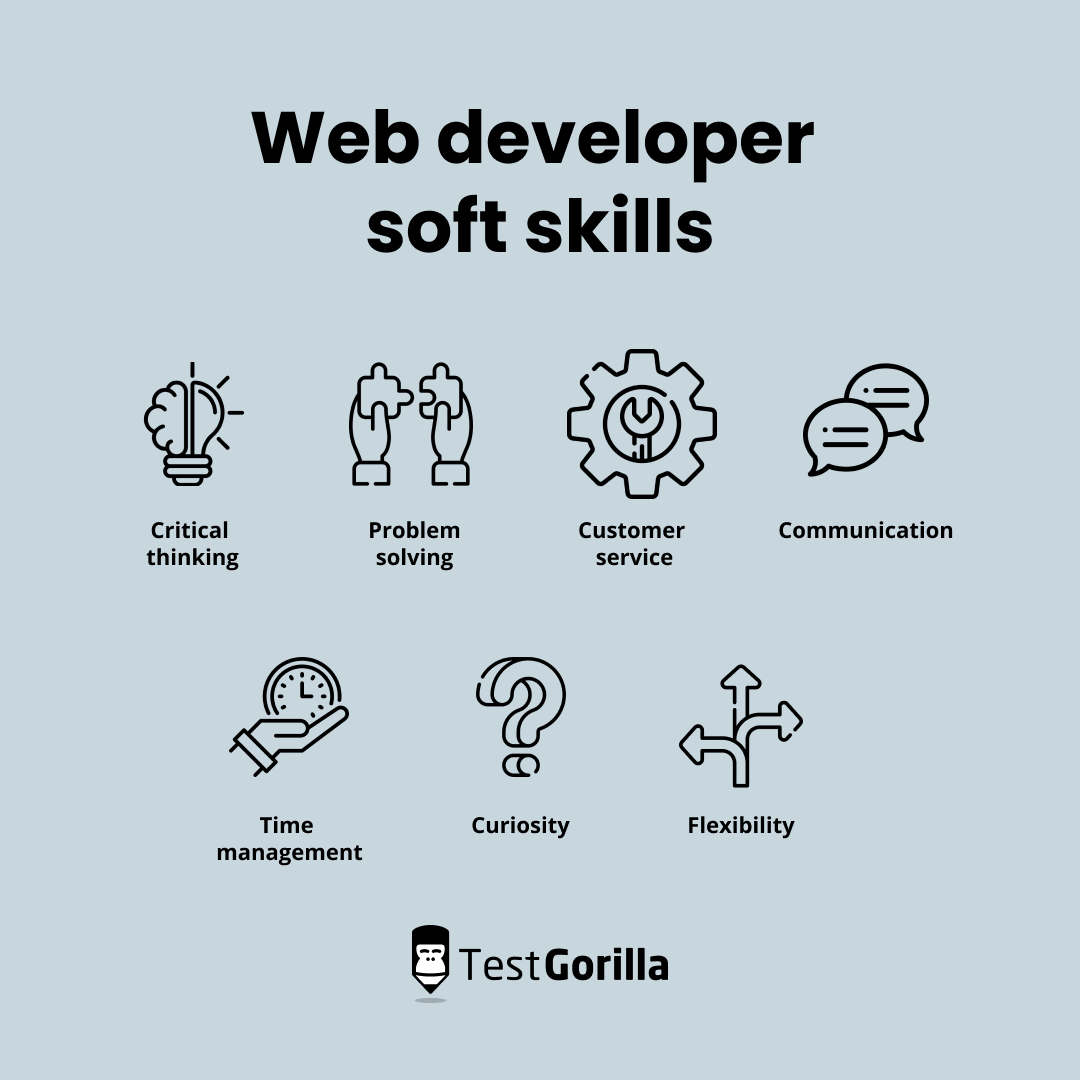 How to hire a web developer - TestGorilla