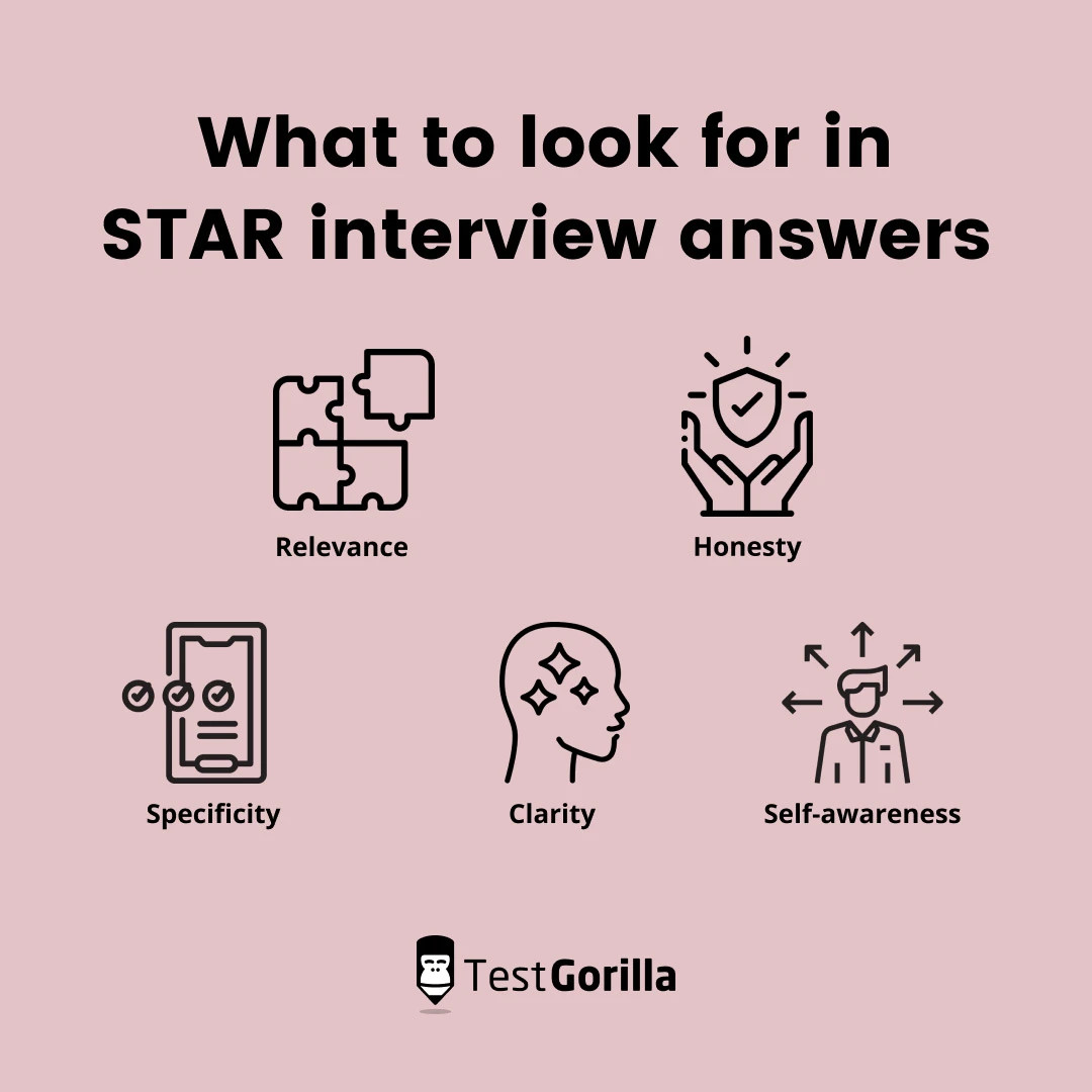How to use the STAR method for interviews - TG