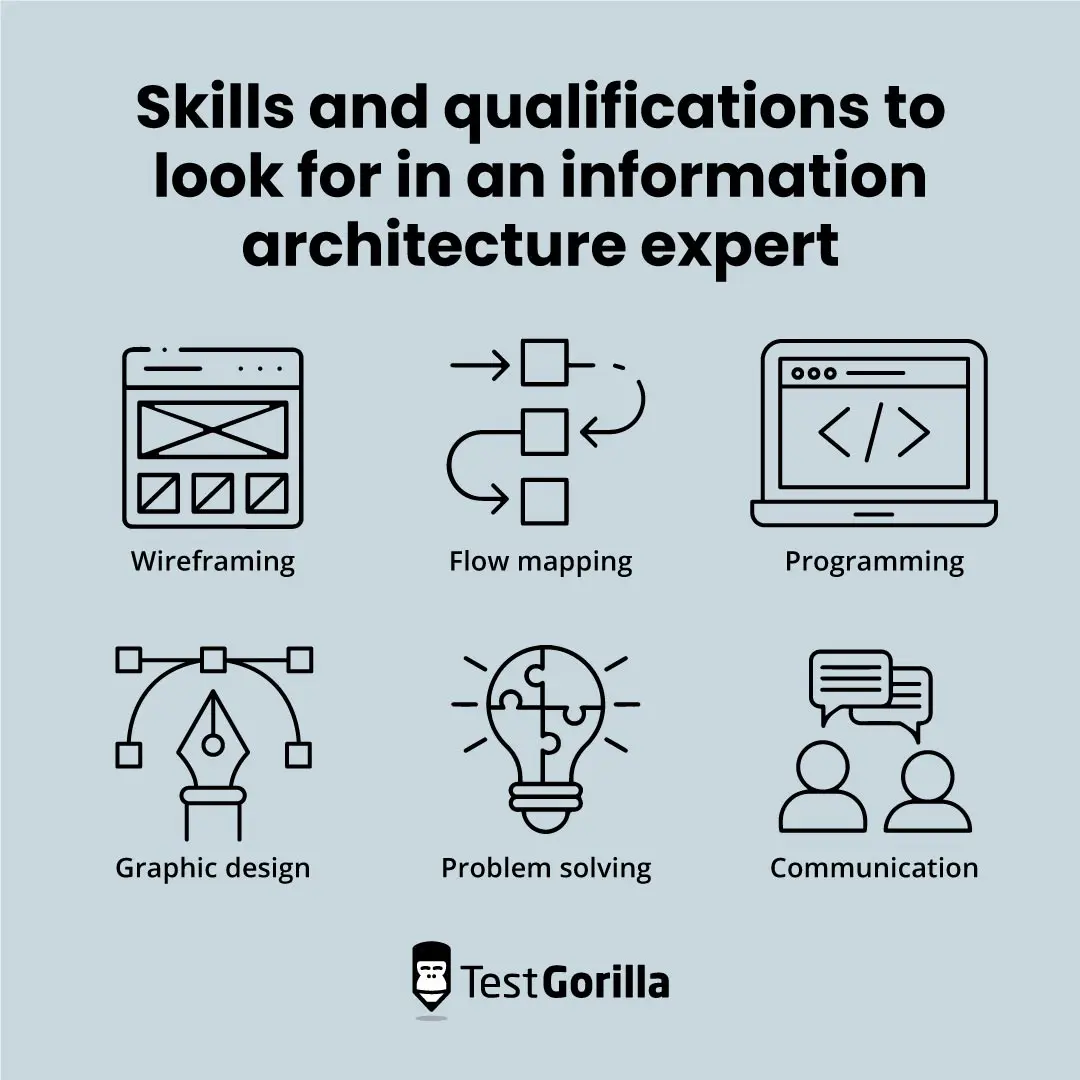 How to hire the best information architecture experts - TG