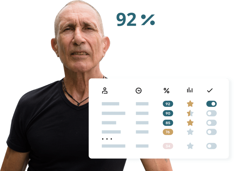 Screeningstests og vurderinger før ansættelse - TestGorilla