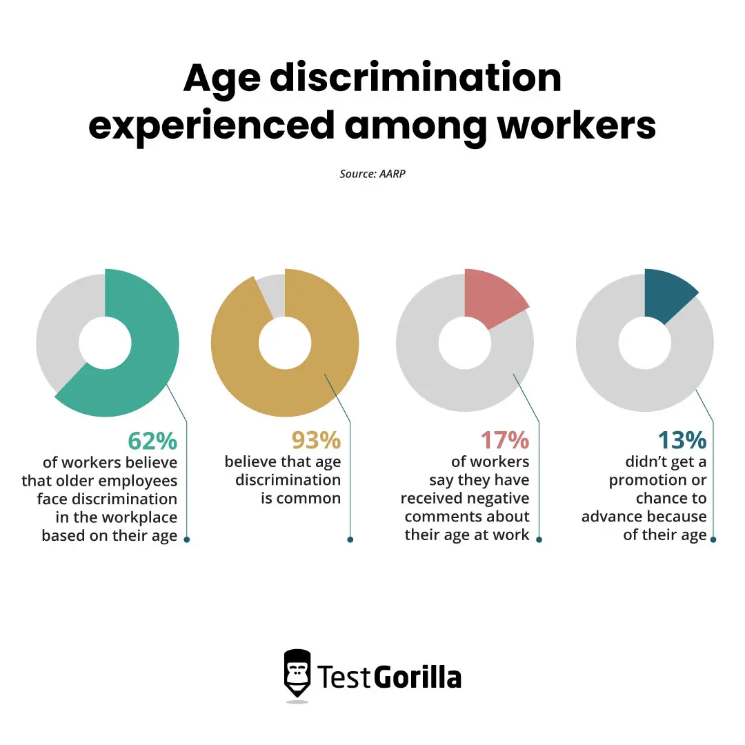 How skills-based hiring ends ageism - TestGorilla