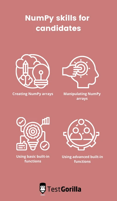 Numpy online test | Candidate screening assessment - TG