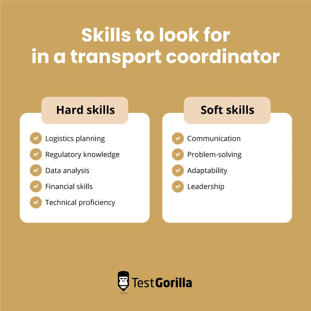 How to hire a transport coordinator - TestGorilla