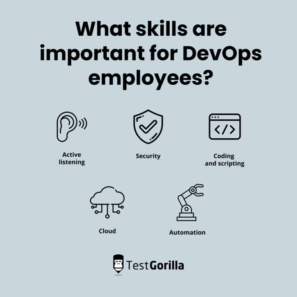 How to assess DevOps skills - TestGorilla