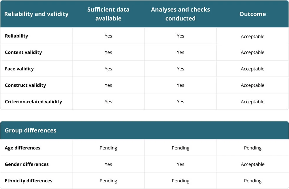 Advanced Accounting (IFRS) test factsheet - TG