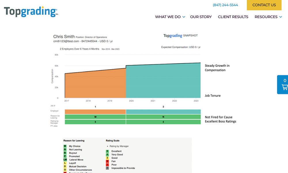TestGorilla vs. Topgrading - TestGorilla