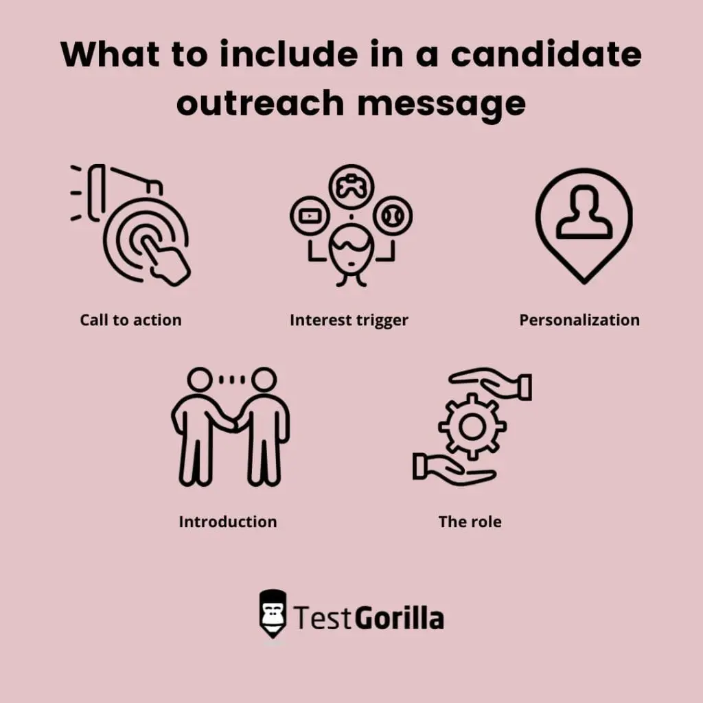 6 recruitment messages to boost your candidate outreach - TG