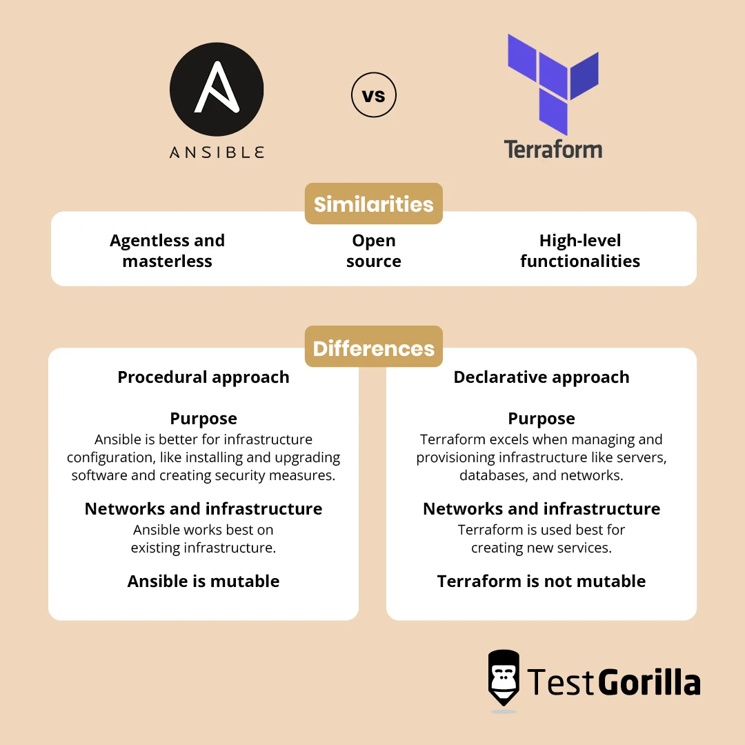 Ansible Vs Terraform A Full Comparison Tg